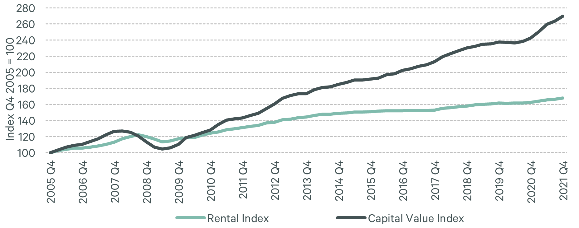 Valued Insights: Asia Pacific Logistics | CBRE Singapore